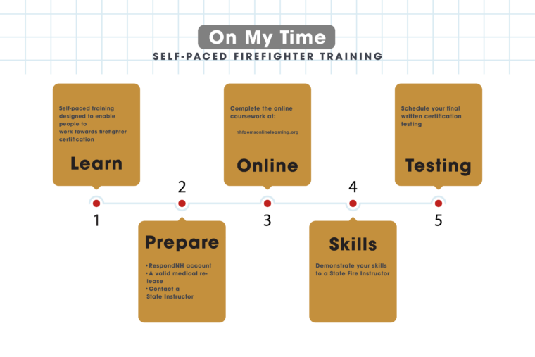 On My Time Firefighter I&II Training Program - New Hampshire Fire ...